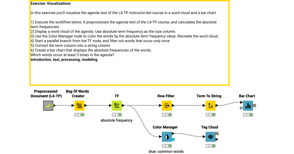 07 Visualizations – KNIME Community Hub