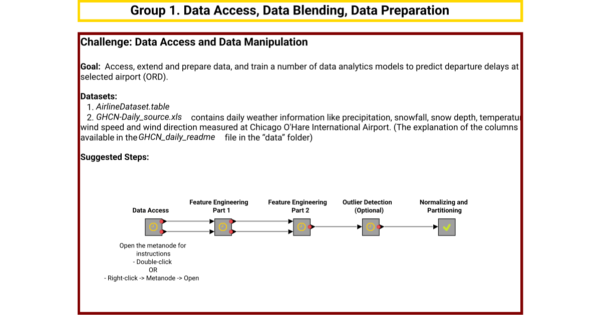 Group 1 Data Access and Data Manipulation – KNIME Community Hub