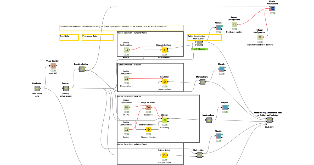 Session 3- Four_Techniques_Outlier_Detection with Extras – KNIME ...