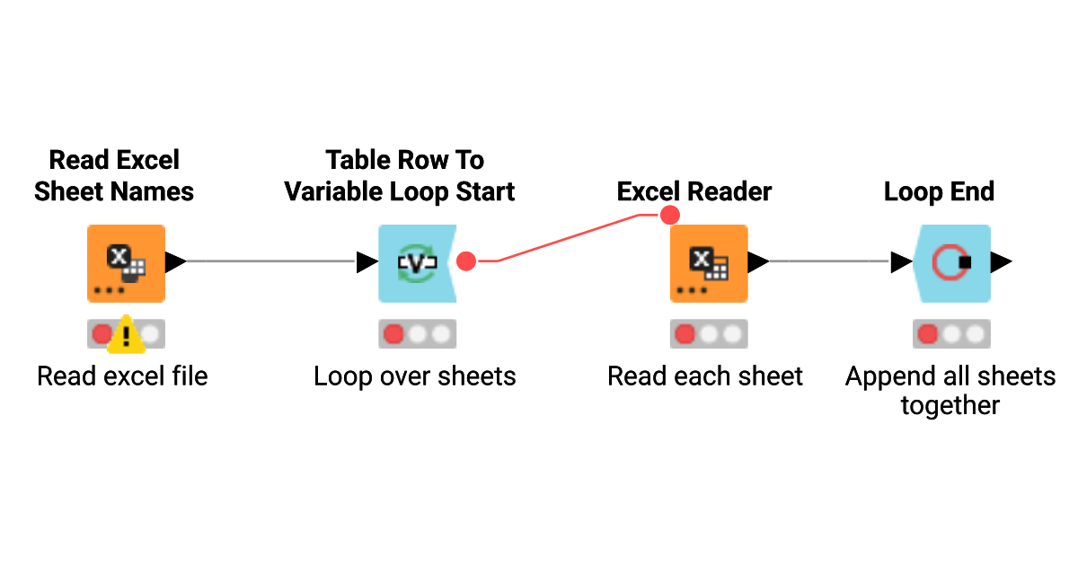 Read all sheets from an excel file – KNIME Community Hub