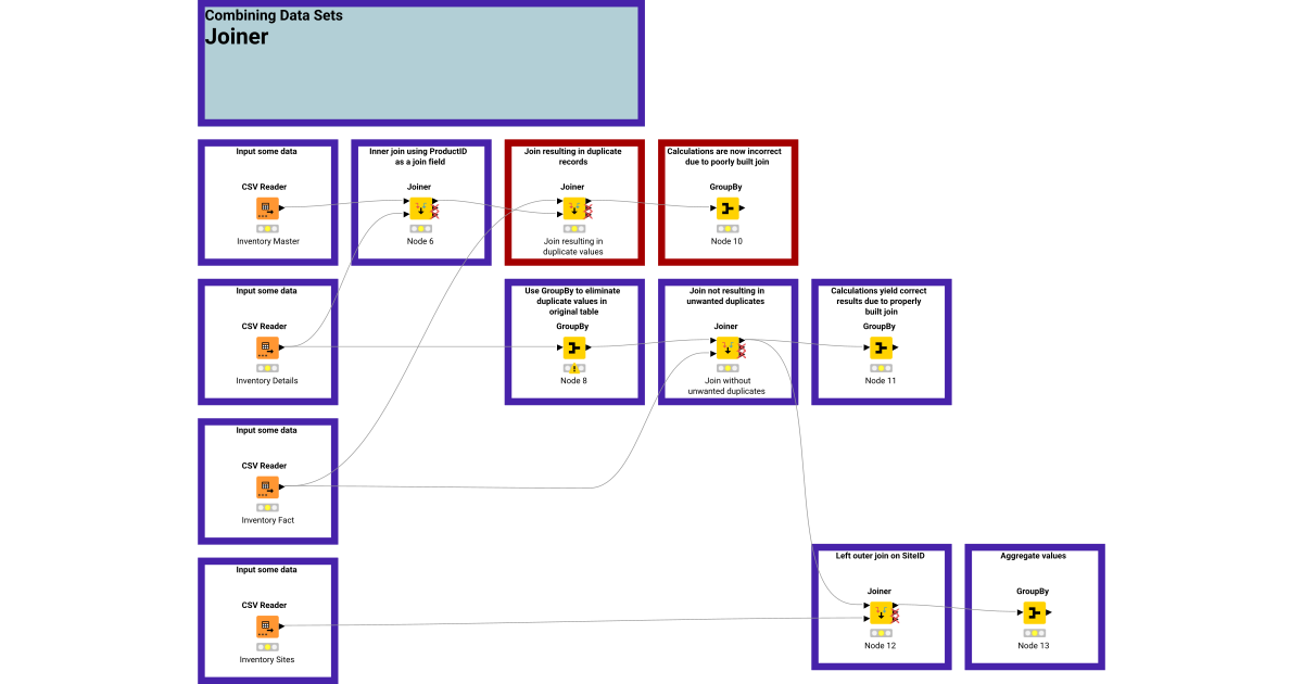 Joiner Example – KNIME Community Hub