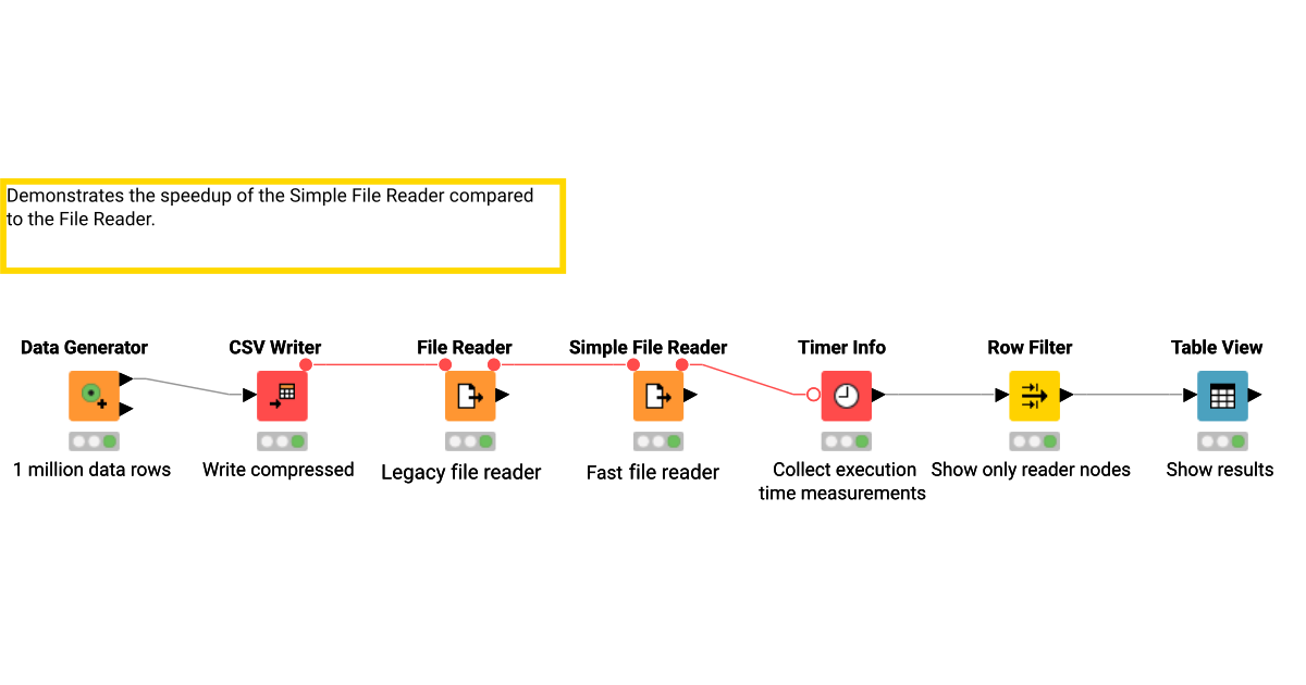 Simple File Reader Speedup Demonstration – KNIME Community Hub