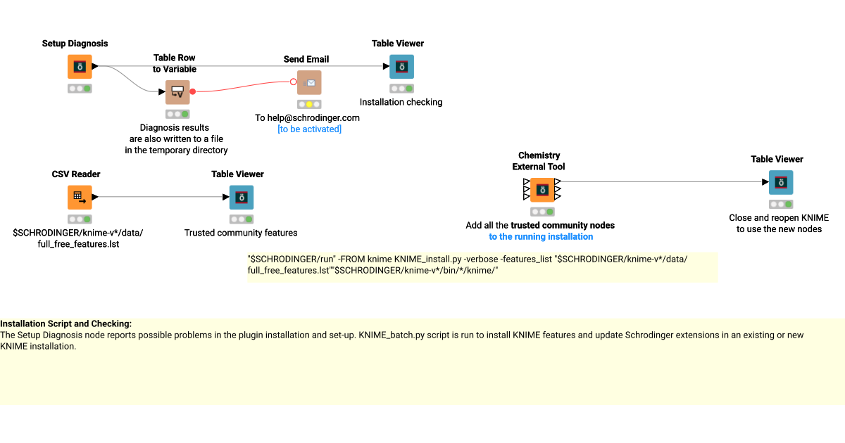 Installation Script and Checking – KNIME Community Hub