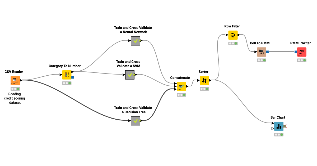 KNIME_project_credit_scoring – KNIME Community Hub