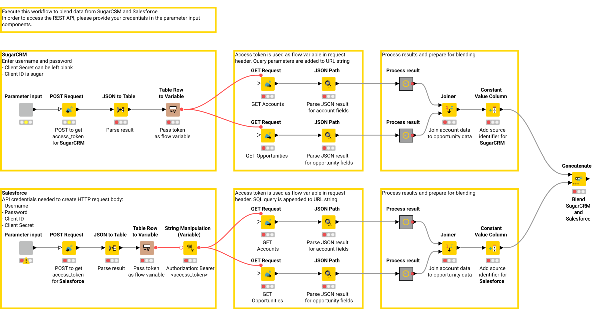 SugarCRM meets Salesforce – KNIME Community Hub