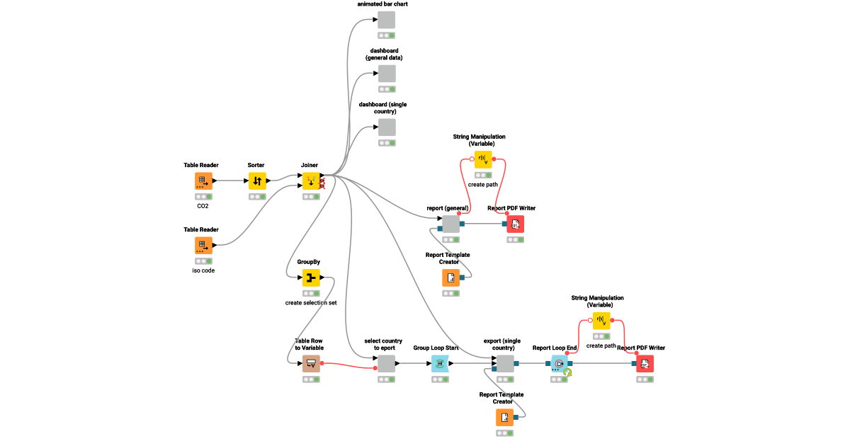 JKI-S3_challenge02 – KNIME Community Hub