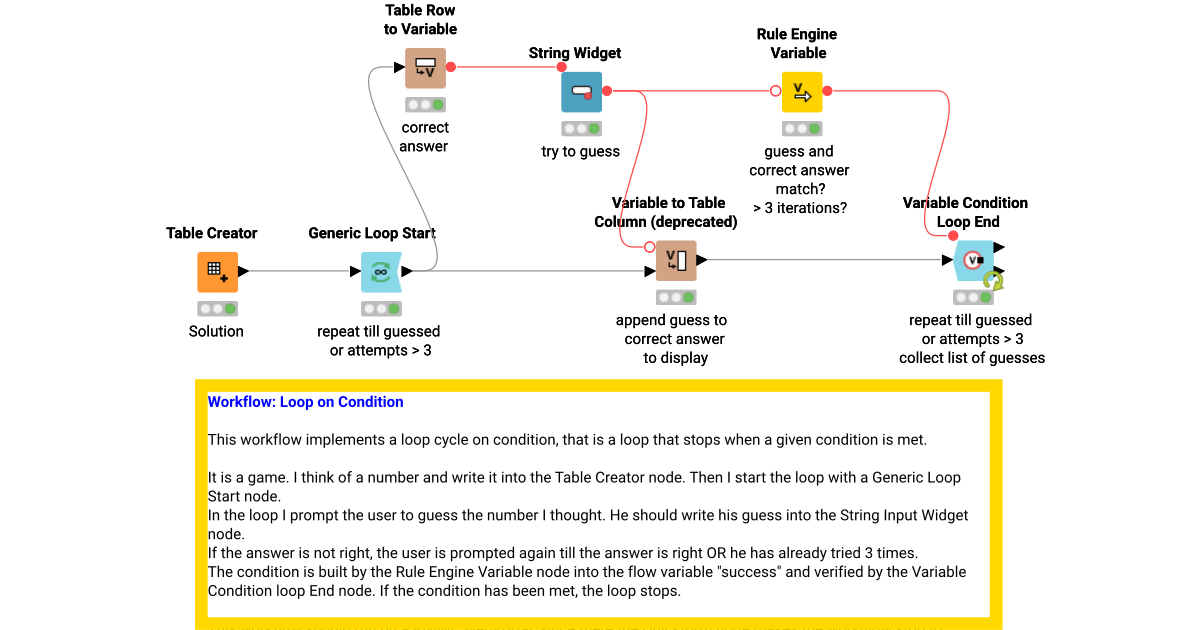 Loop on Condition – KNIME Community Hub