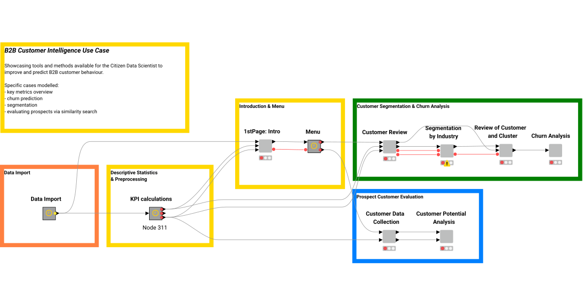 B2B Customer Intelligence Use Case – KNIME Community Hub