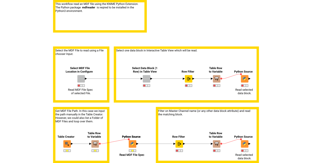 Read MDF with KNIME Python – KNIME Community Hub