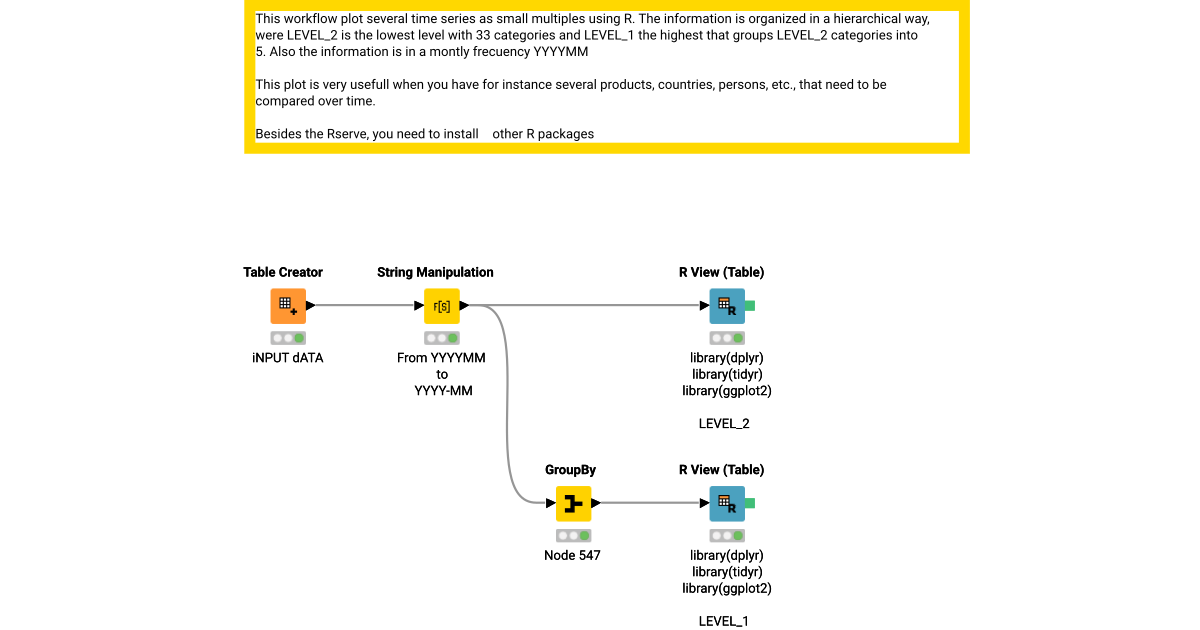 Time Series Small Multilples R – KNIME Community Hub