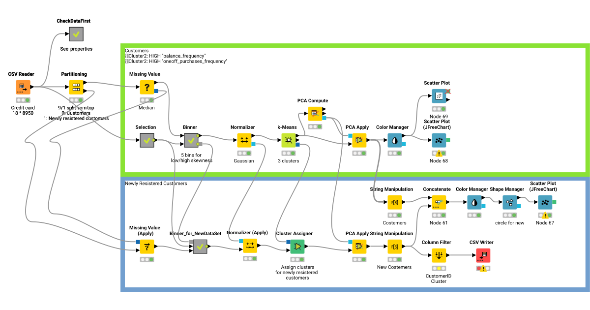 Just KNIME it-2_Challenge-01_v1 – KNIME Community Hub