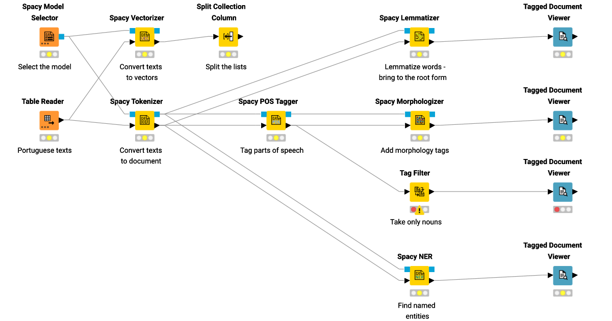 Redfield NLP Nodes: Spacy example – KNIME Community Hub Redfield NLP Nodes: Spacy example – KNIME Community Hub