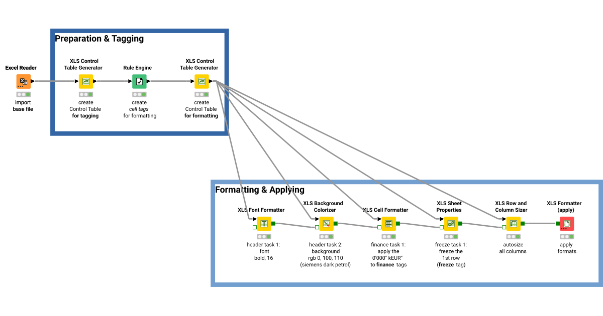 99 - final workflow – KNIME Community Hub