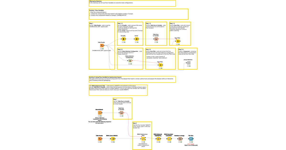 Flow Variables Solution – KNIME Community Hub