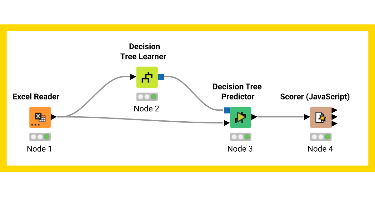 Lab 3 - 09 - Decision Tree Model – KNIME Community Hub