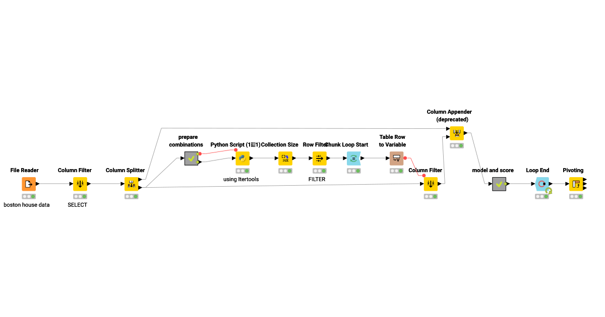 Control Variables In A Loop Knime Community Hub