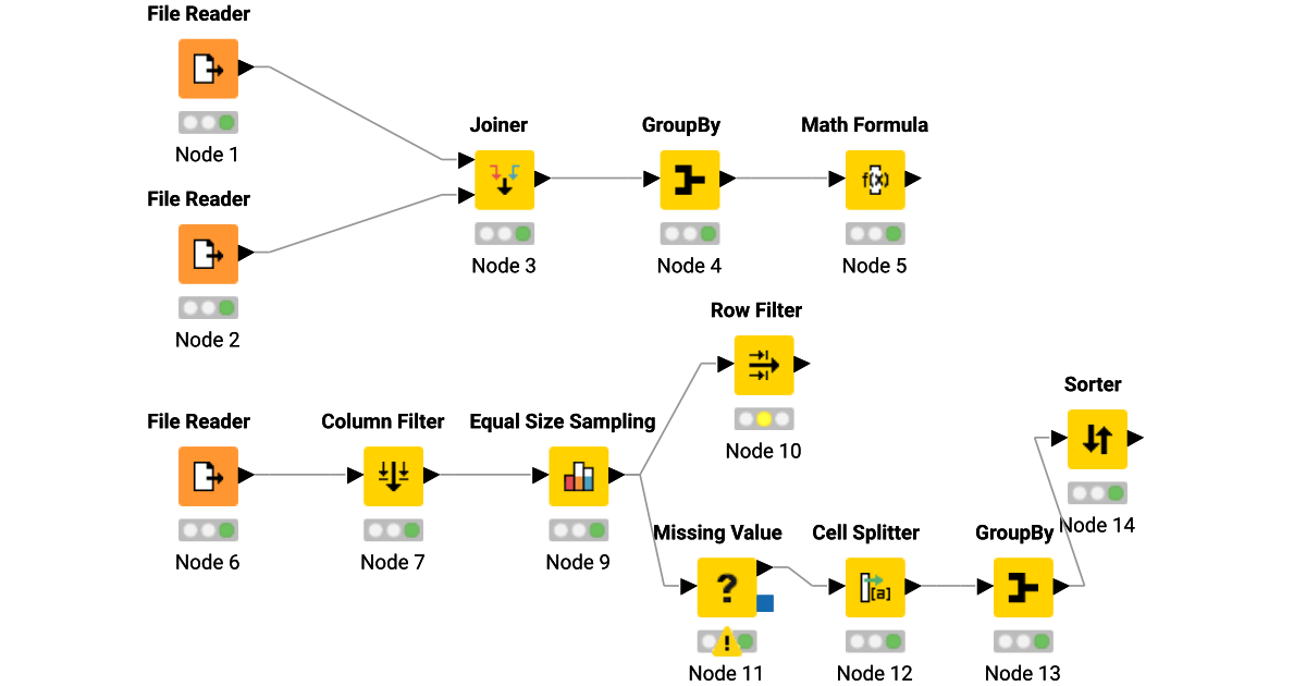 Chapter5 – KNIME Community Hub