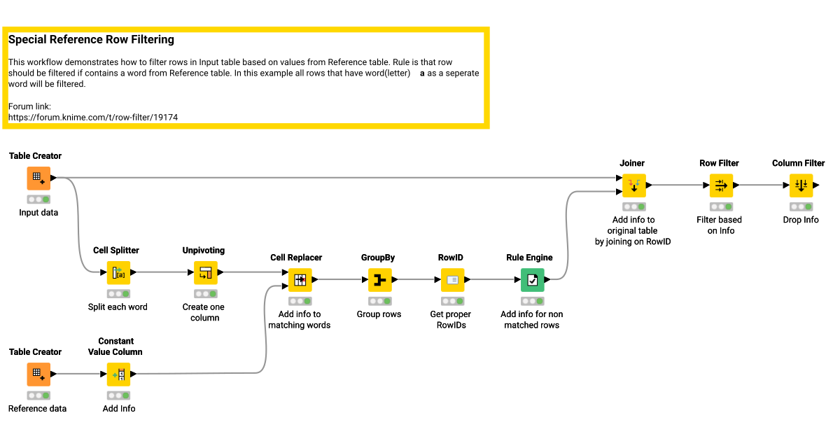 Special Reference Row Filtering – KNIME Community Hub