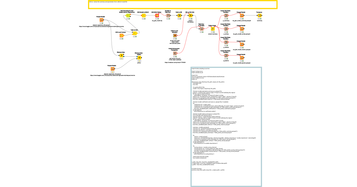 H2O.ai - extract the summary and parameters from a MOJO model file – KNIME Community Hub