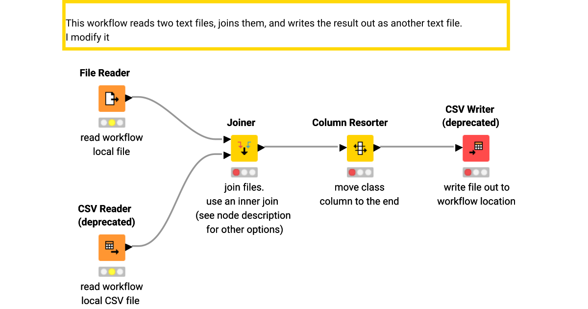 Loading, Joining and Writing Text Files – KNIME Community Hub
