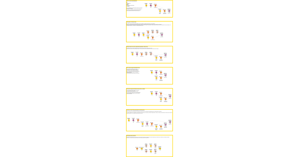 Демонстрацияя работы Try-Catch. Обработка исключений. – KNIME Community Hub
