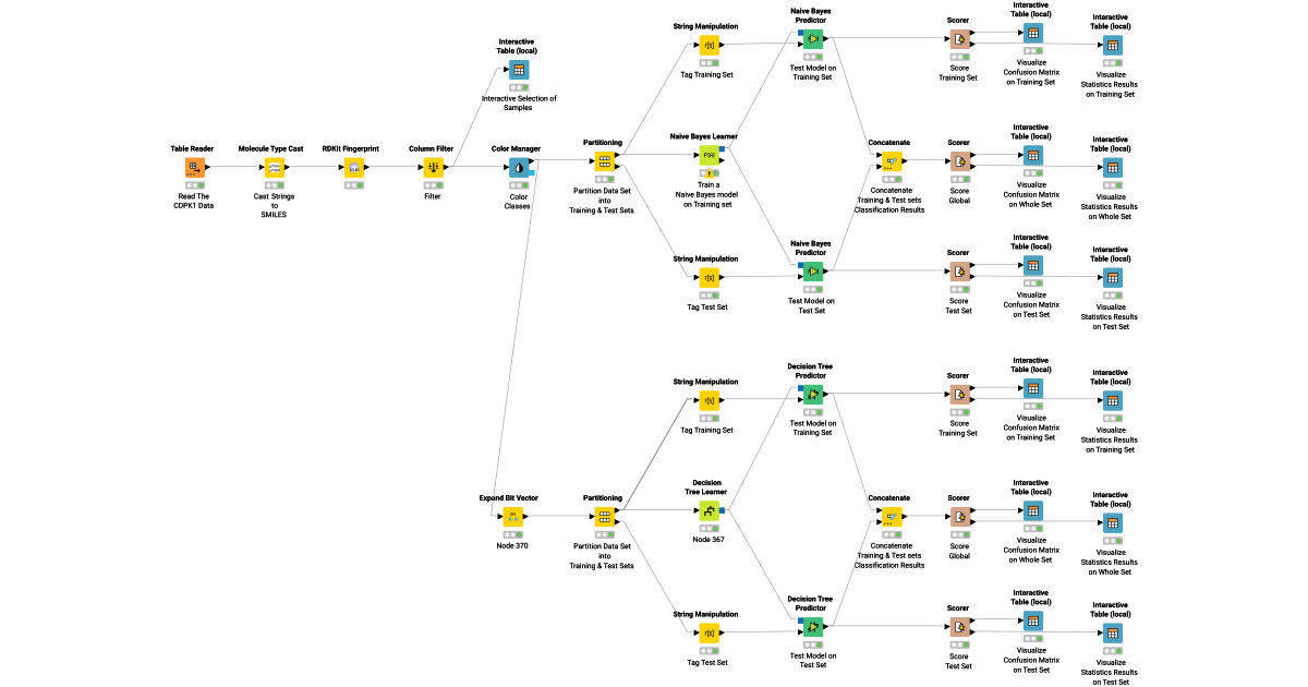 20220922 Bayesian Classifier CDPK1 Classification SOLUTION – KNIME ...