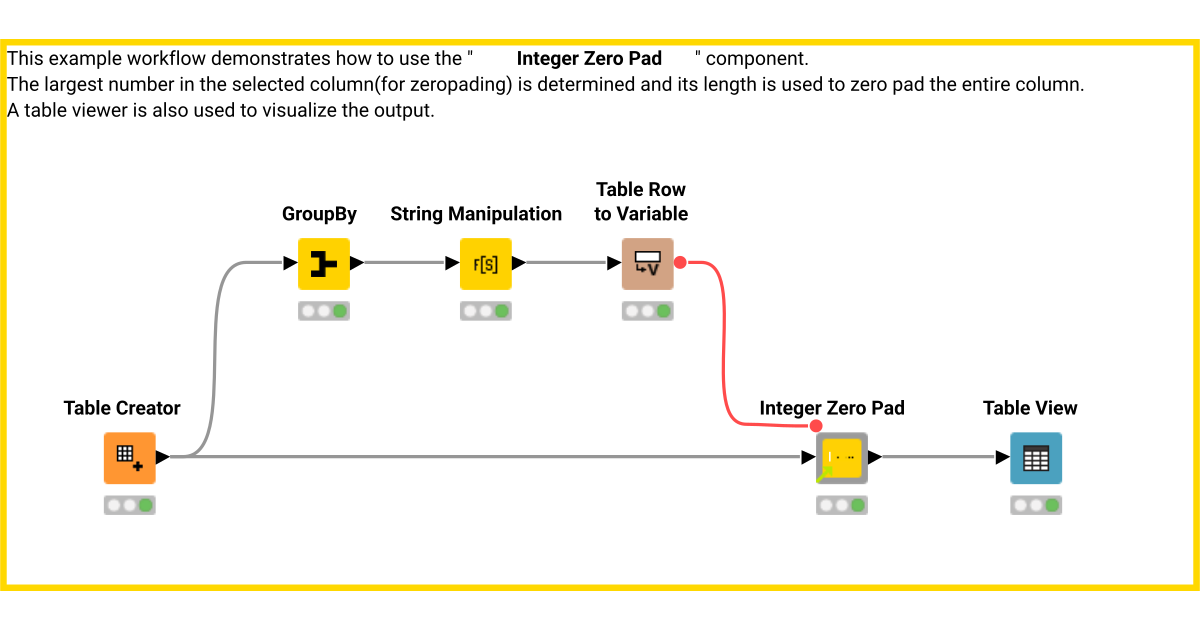 Example Workflow For Integer Zero Pad Component Knime Community Hub