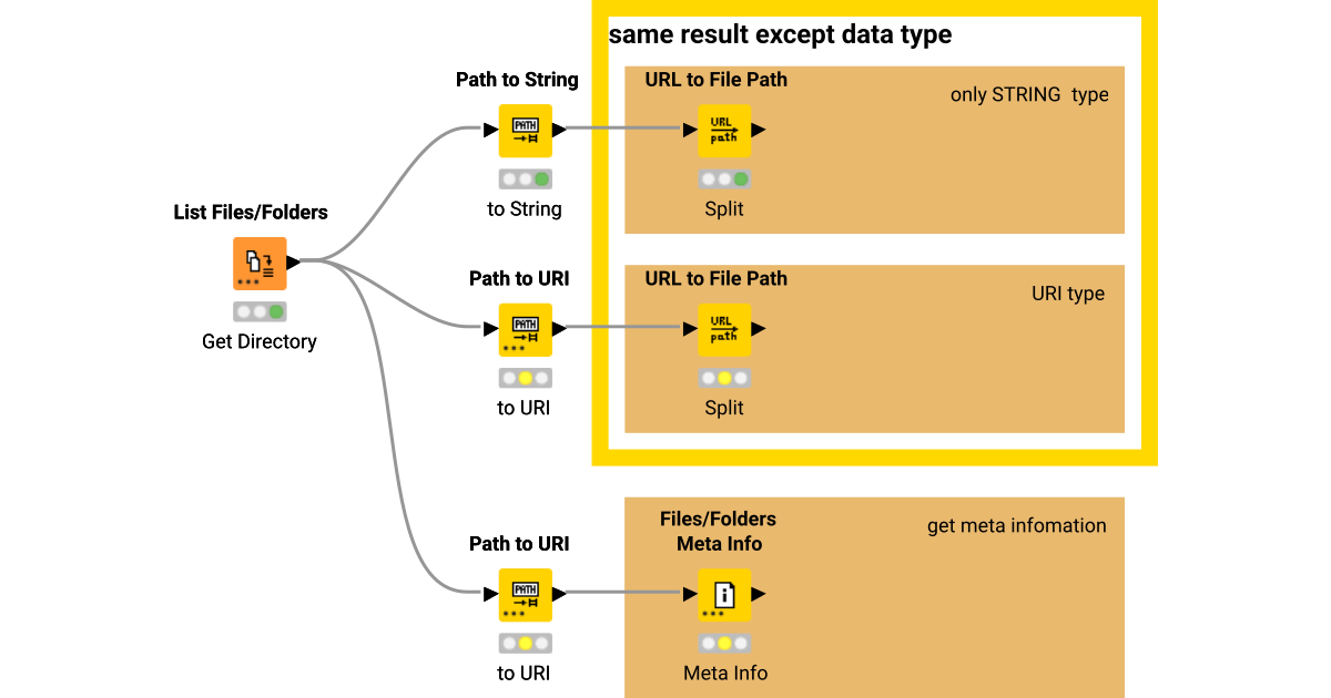 Split a Directory & Get File Meta Information – KNIME Community Hub
