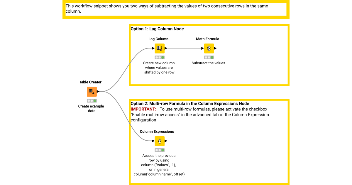 Calcualate The Difference Between Two Consecutive Rows Knime Community Hub 9167