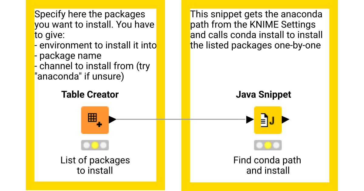 Install Anaconda Packages – KNIME Community Hub