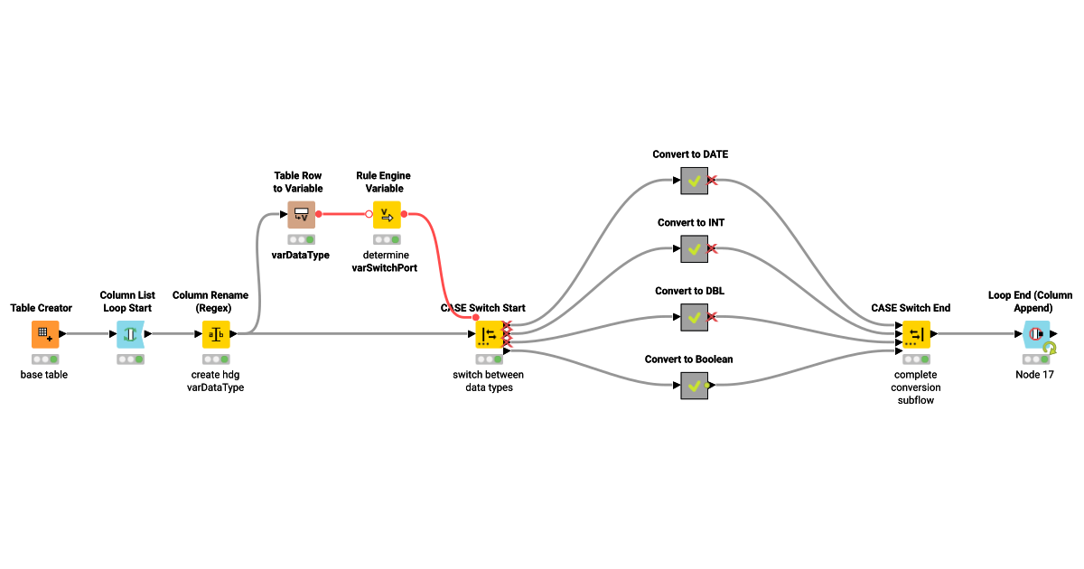 Rename multiple columns – KNIME Community Hub Rename multiple columns – KNIME Community Hub