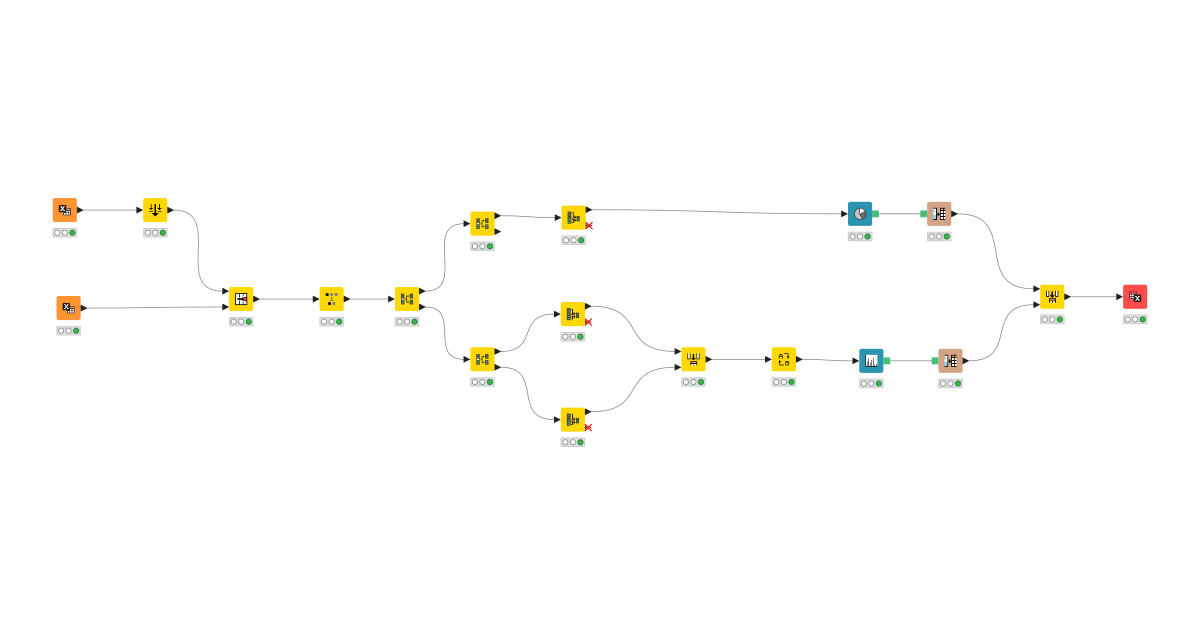 Charts and Spreadsheets – KNIME Community Hub