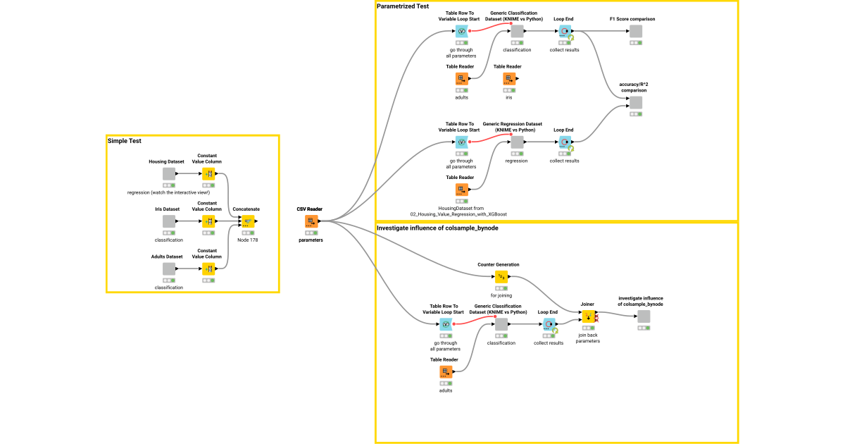 Xgboost Knime Vs Python Knime Community Hub