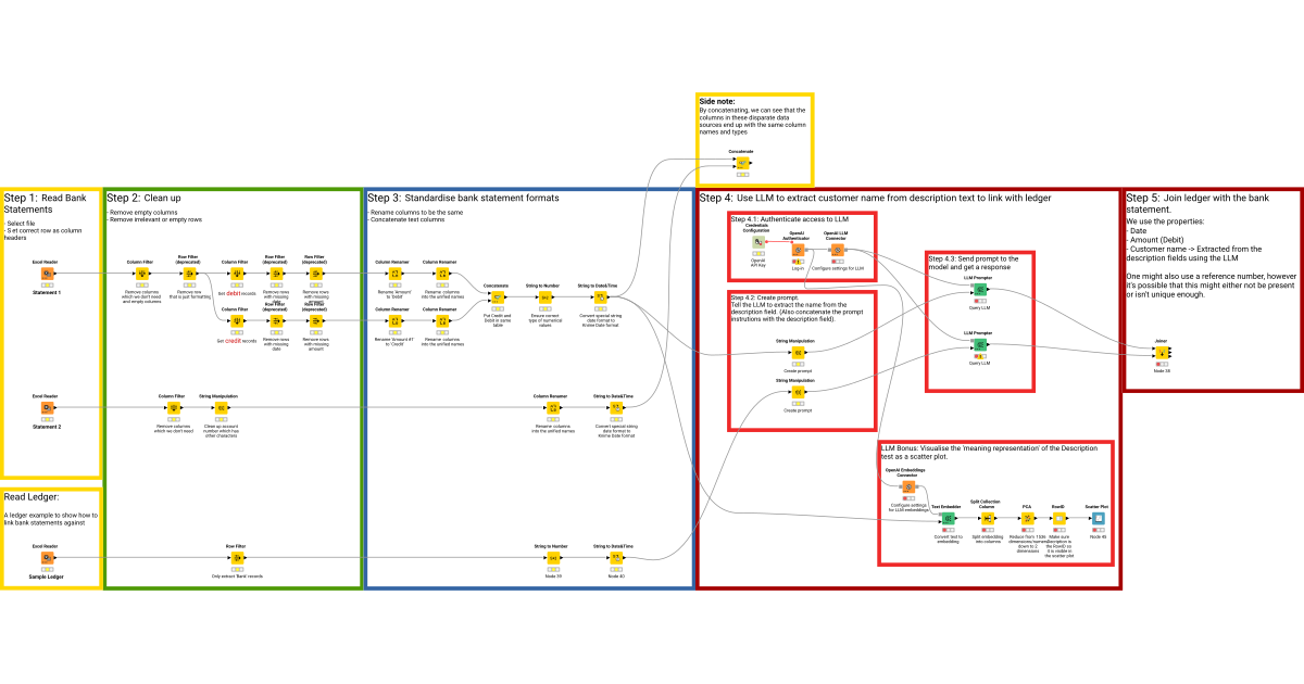 Main_Workflow – KNIME Community Hub