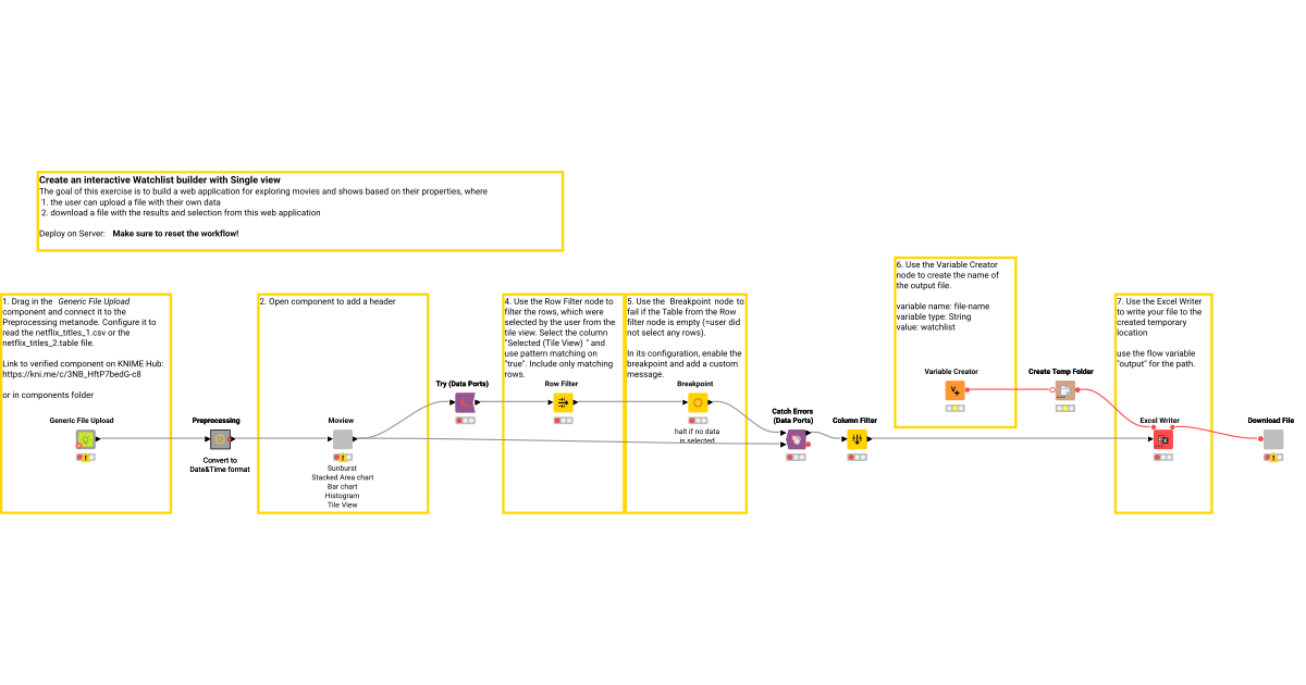 Create an interactive dashboard in 3 steps: Netflix dataset – KNIME Community Hub