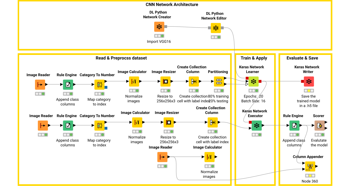 CNN for Image Classification of the MNIST Fashion Dataset – KNIME ...