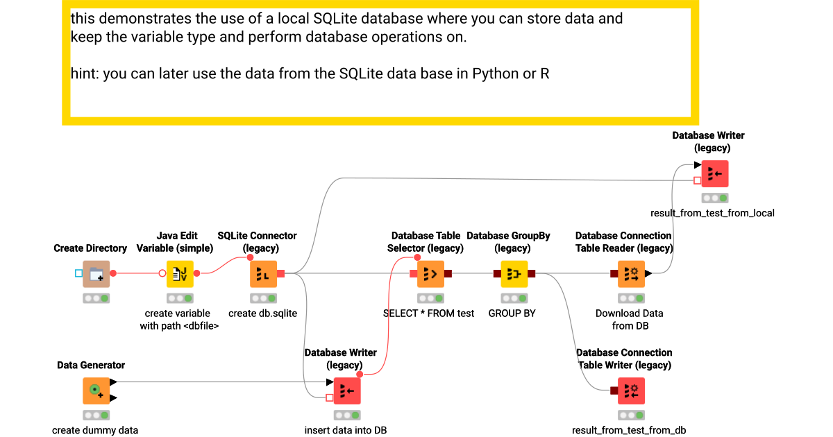 Knime And Sqlite Simple Example 37 Legacy Db Nodes Knime