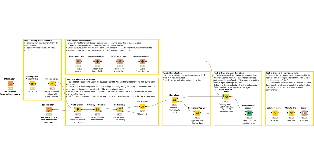 02 Preprocessing for FFNN Training - Exercise (Solution) – KNIME Community Hub