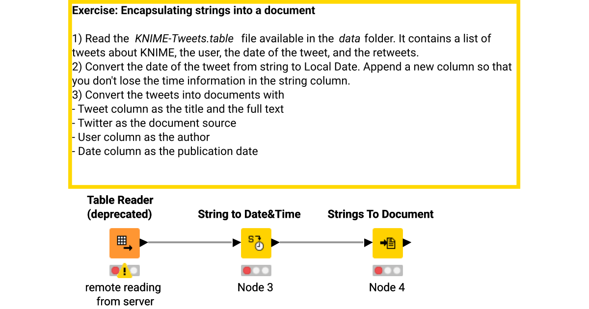 02 Reading Text Data – KNIME Community Hub