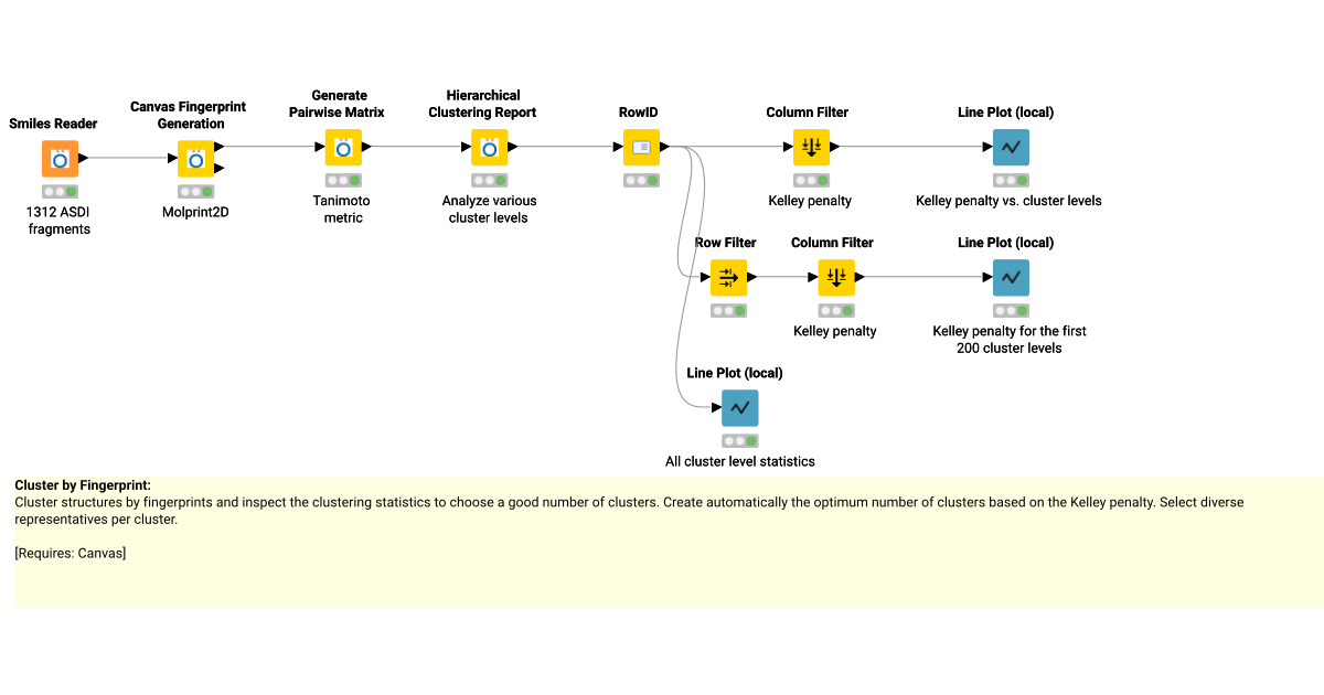 Cluster by Fingerprint – KNIME Community Hub