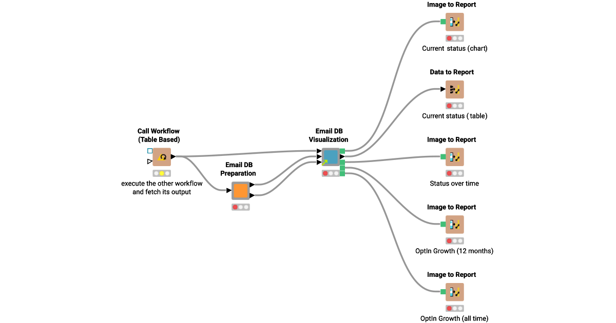 [KNIME Server Onboarding] REST and Orchestration – KNIME Community Hub