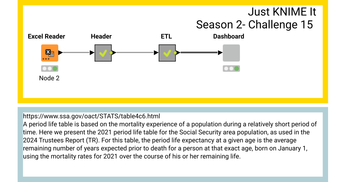 ETL Dashboard Example – KNIME Community Hub