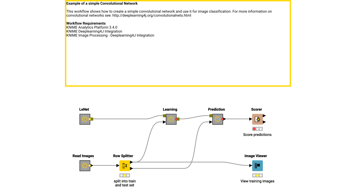Example Of A Simple Convolutional Network Knime Community Hub