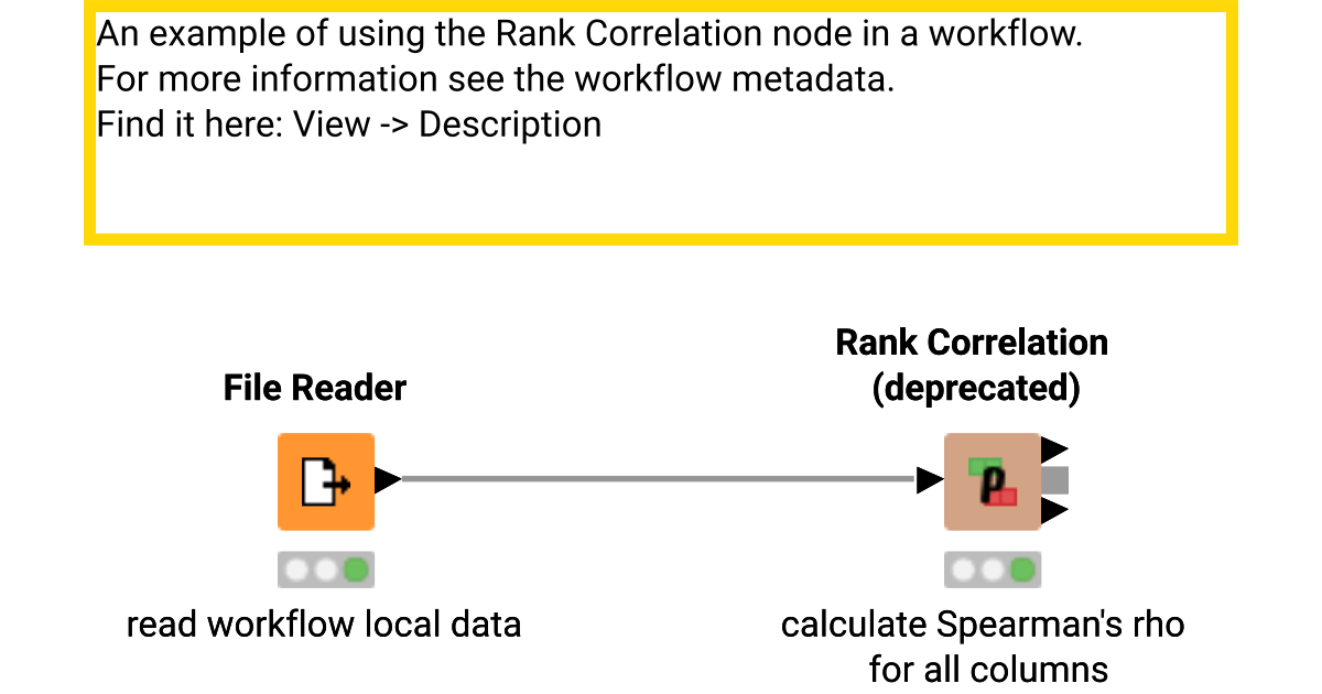 How to use the Rank Correlation node – KNIME Community Hub
