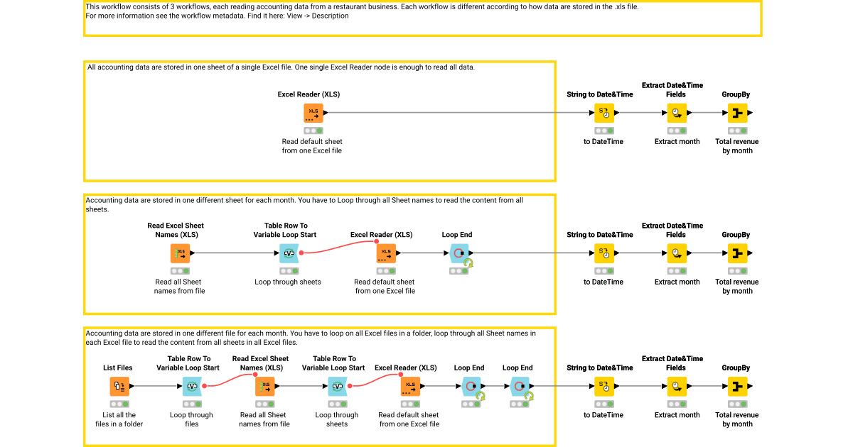 Read an XLS file – KNIME Community Hub