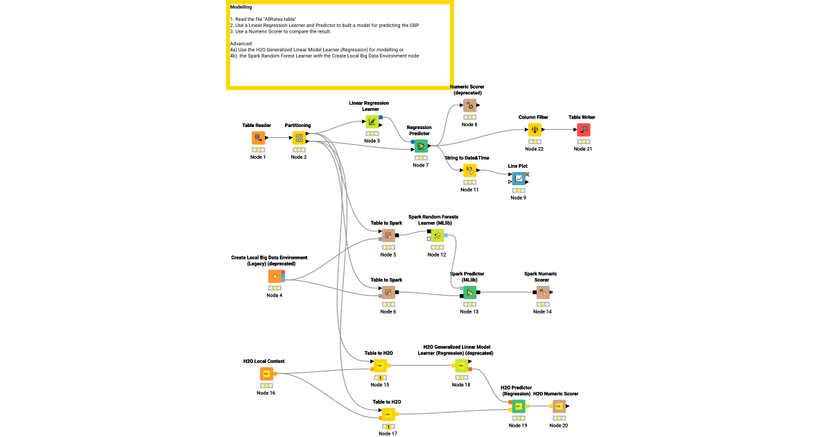 2.Modelling - solution – KNIME Community Hub