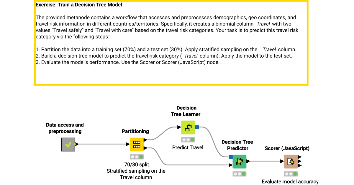 04 Decision Tree Model - Exercise (Solution) – KNIME Community Hub