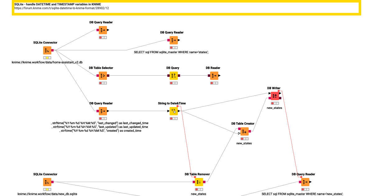 Sqlite Handle Datetime And Timestamp Variables In Knime Knime Community Hub