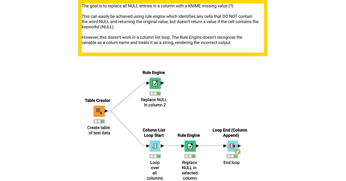 Rule engine in loop test – KNIME Community Hub