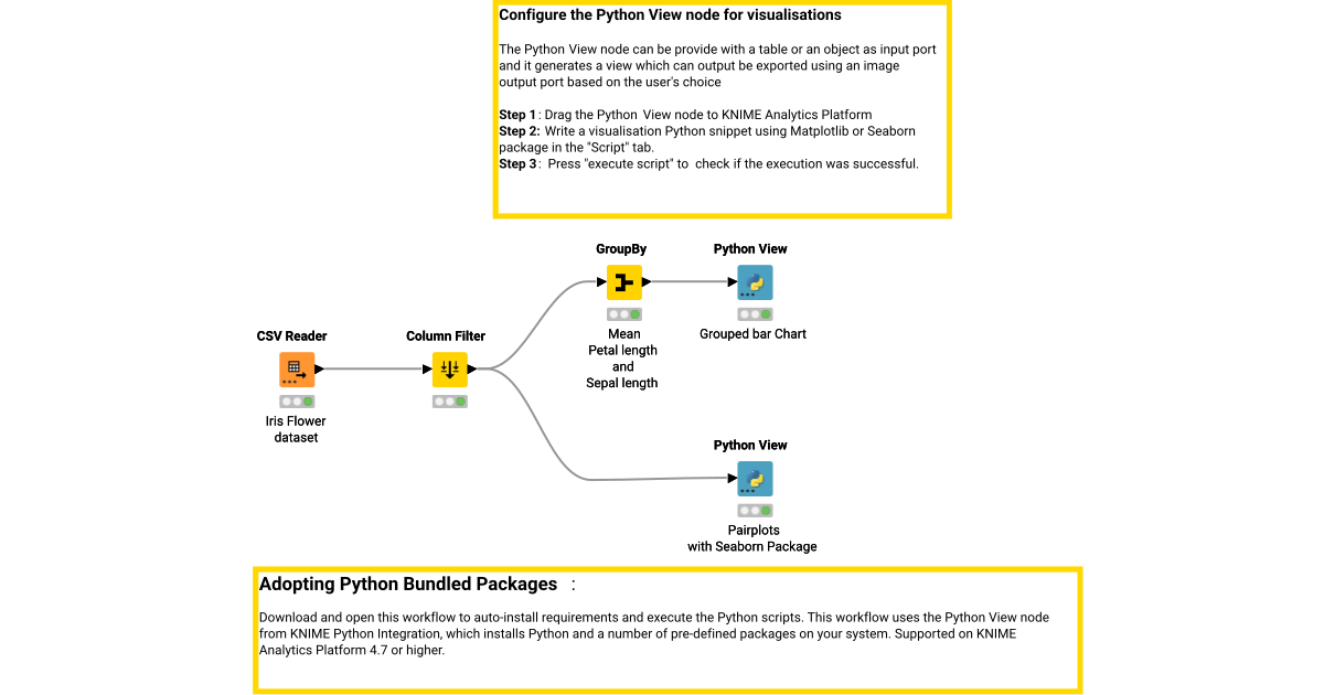 Visualise with Python View using Matplotlib and Seaborn package – KNIME Community Hub